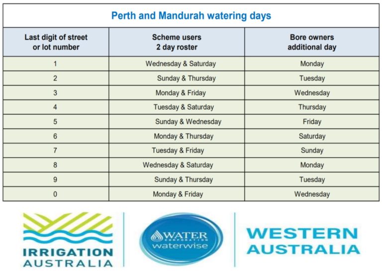 Watering Schedule | Civic Reticulation
